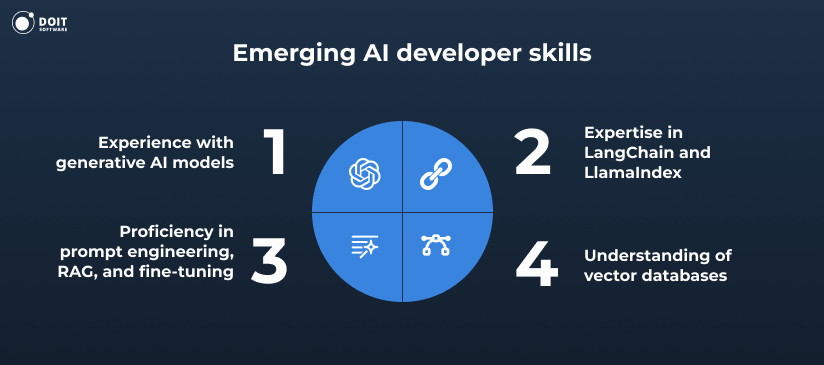 Top 13 AI Developer Skills for 2025 [Hiring Guide]
