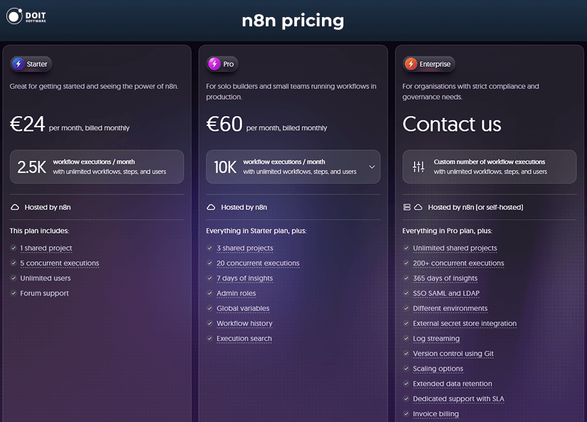 n8n vs Make vs Zapier: Side-by-Side Comparison [2025]