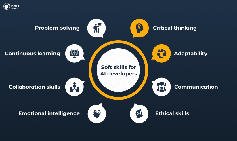 Top 13 AI Developer Skills for 2026 [Hiring Guide]